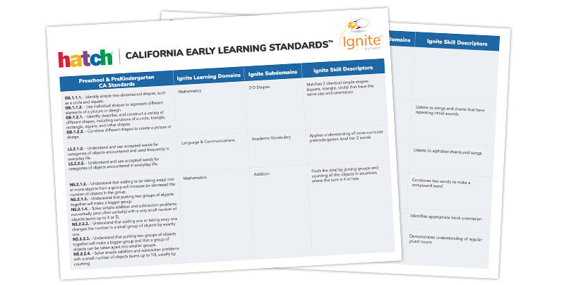Hatch Early Learning | Alignments & Correlations